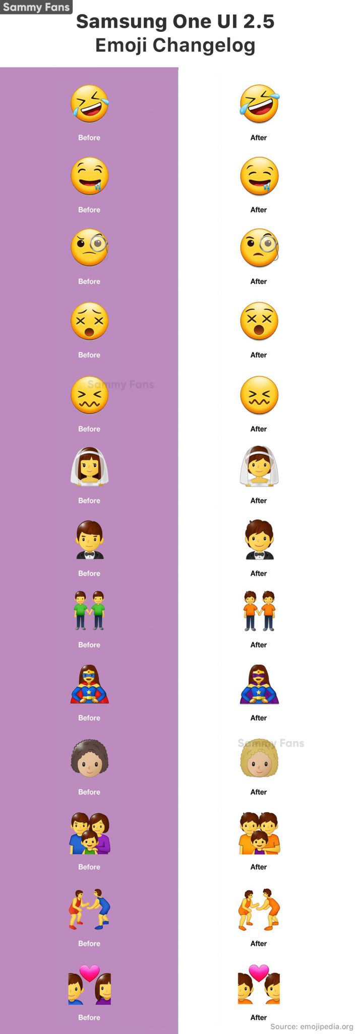 Samsung One UI 2.5 Emoji Changelog: All of the 116 new emojis in One UI ...