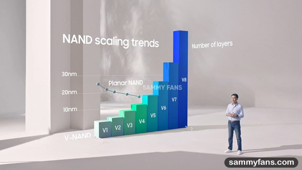 Samsung introduces a new era of powerful memory innovations - Sammy Fans