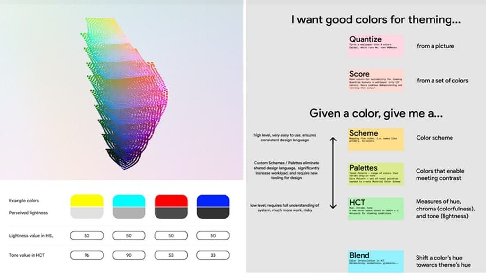Google Android 12 Material You Dynamic Color source code released ...