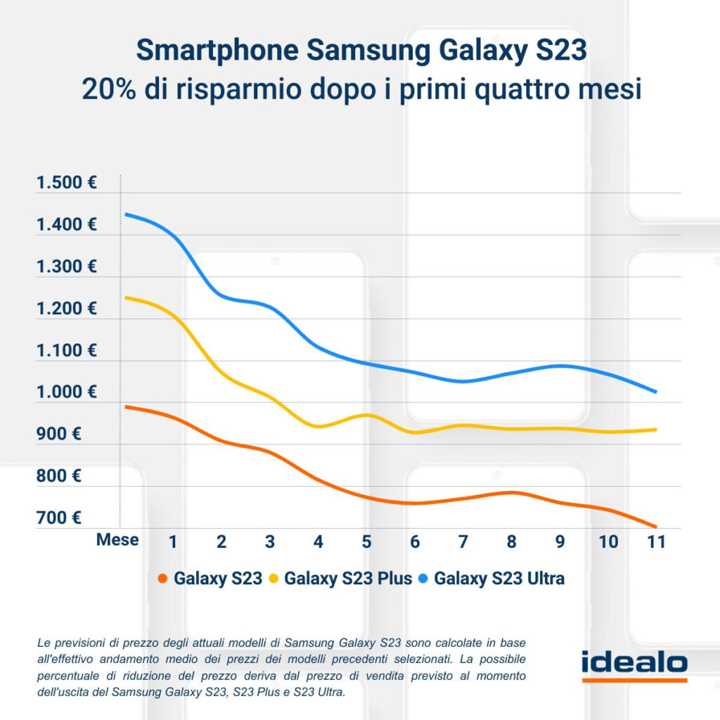 Breaking: Samsung Galaxy S23 Ultra price drop chart may force you to ...