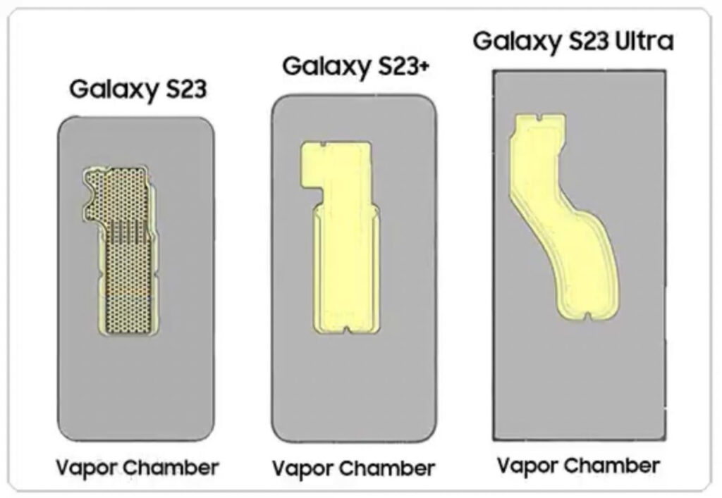 All Galaxy S23 models feature Vapor Chamber Cooling, size improved by ...