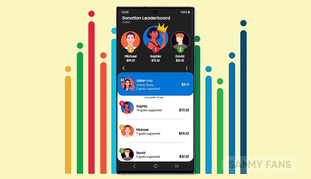 Samsung Global Goals app adds Donation Leaderboard feature - Sammy Fans