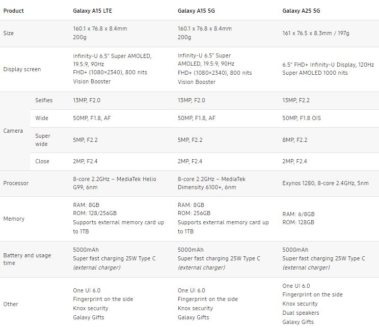 Samsung Galaxy A15 and A25 5G go official with Key Island design ...