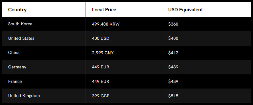 Samsung Galaxy Ring cheapest in Korea, not the US: Price breakdown ...