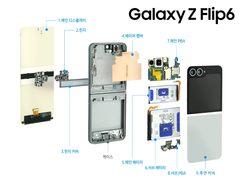 What's Inside? Samsung showcases Galaxy Z Flip 6 and Z Fold 6 ...