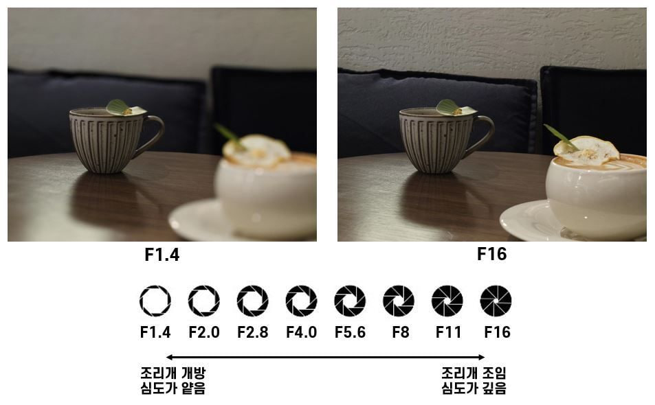 One UI 7: Samsung Galaxy S25 series unveils Virtual Aperture feature in ...