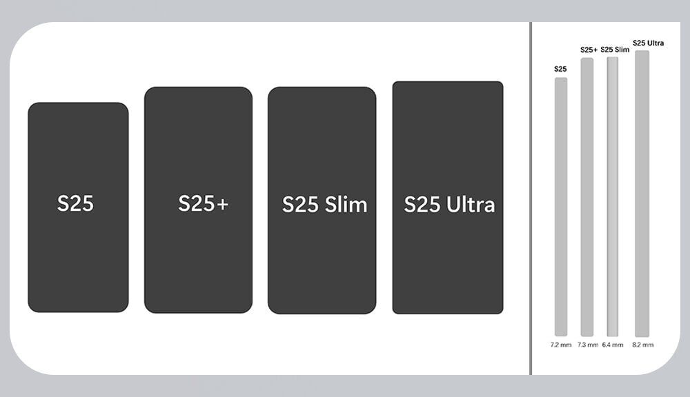 Galaxy S25 Base, Plus, Slim and Ultra: Size, Thickness Comparison ...