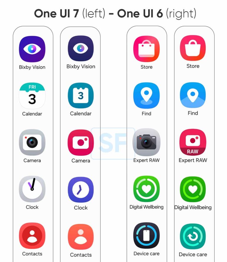 App Icons: One UI 7 vs One UI 6 - What's New - Sammy Fans