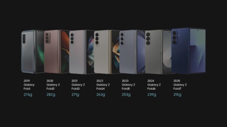 Samsung Galaxy Z Fold's thickness evolution - From 17.1mm in 2019 to 8 ...